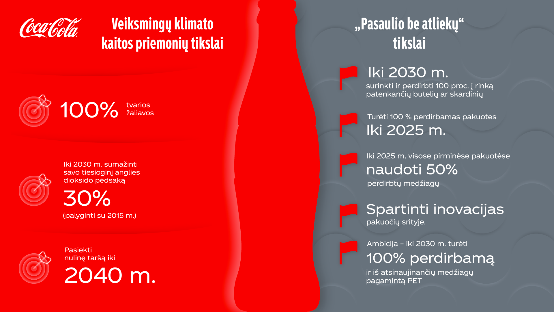 MŪSŲ TIKSLAI PLANETOS LABUI
